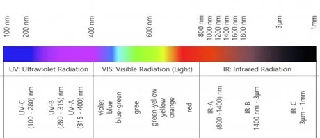 Weather and UV-resistance: Exploring the Resilience of Paints and Coatings