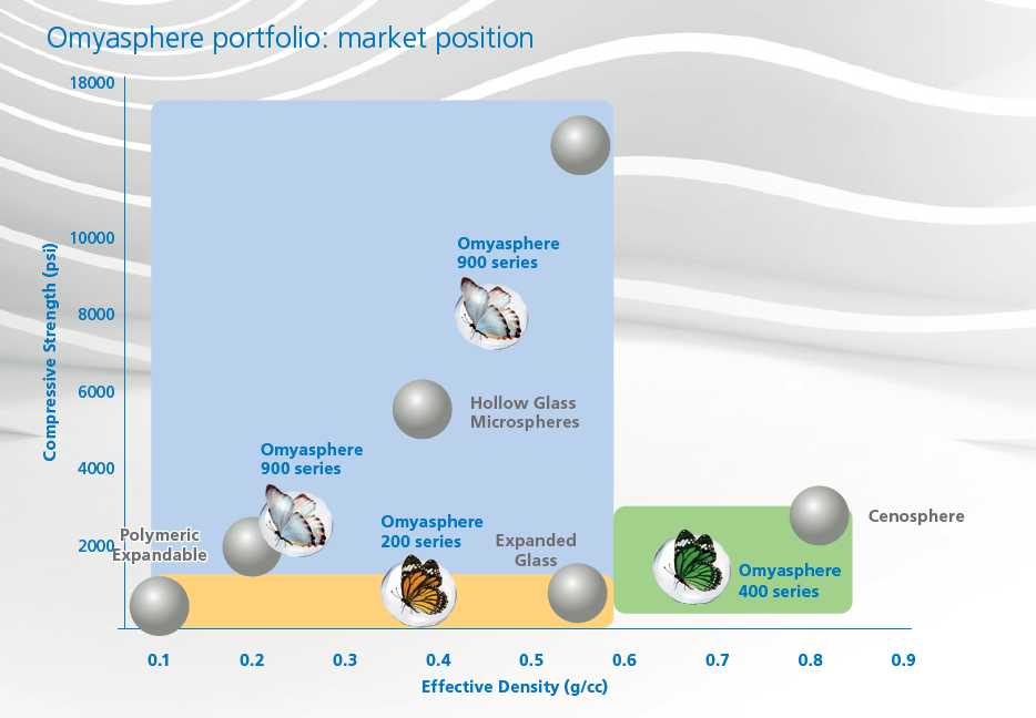 Omyasphere by Omya: Lightweight Fillers for Sustainable Construction