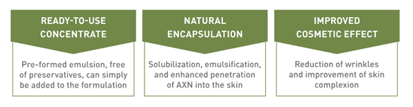 Lipoid Kosmetik’s Ingredient Enhances Skin’s Antioxidant Potential ...