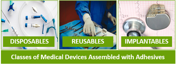 Medical Adhesives - Types, Uses & Applications