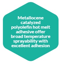Hot Melt Adhesives for Low Surface Energy Substrates