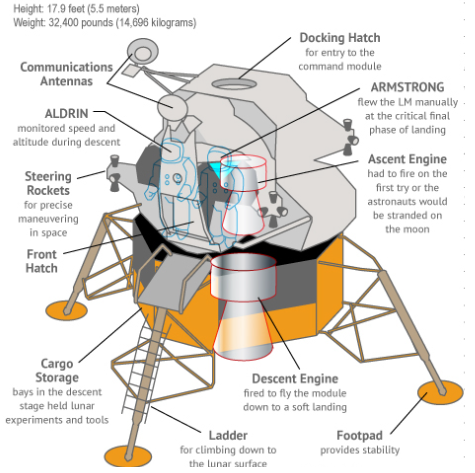Appolo 11 Plastics Materials: Uses & Applications