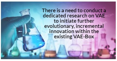 VAE Emulsions - Current Status and Future Innovations
