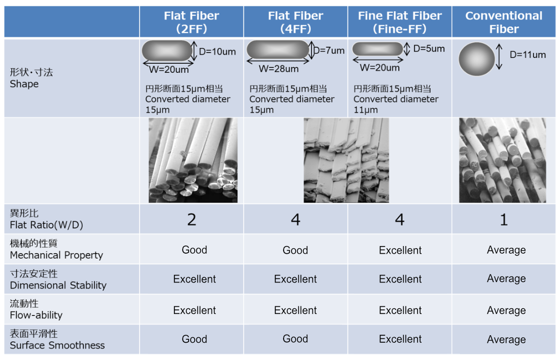 Nittobo Flat Fibers Center