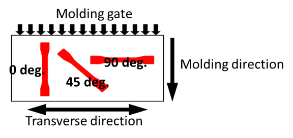 Nittobo Flat Fibers Center