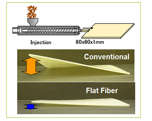 Nittobo Flat Fibers Center