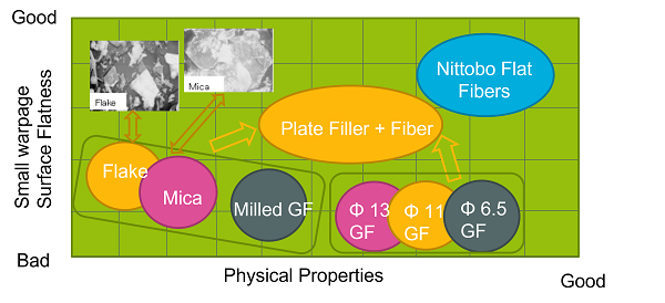 Nittobo Flat Fibers Center