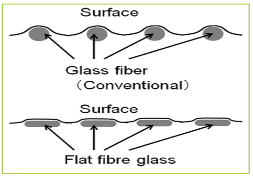Nittobo Flat Fibers Center