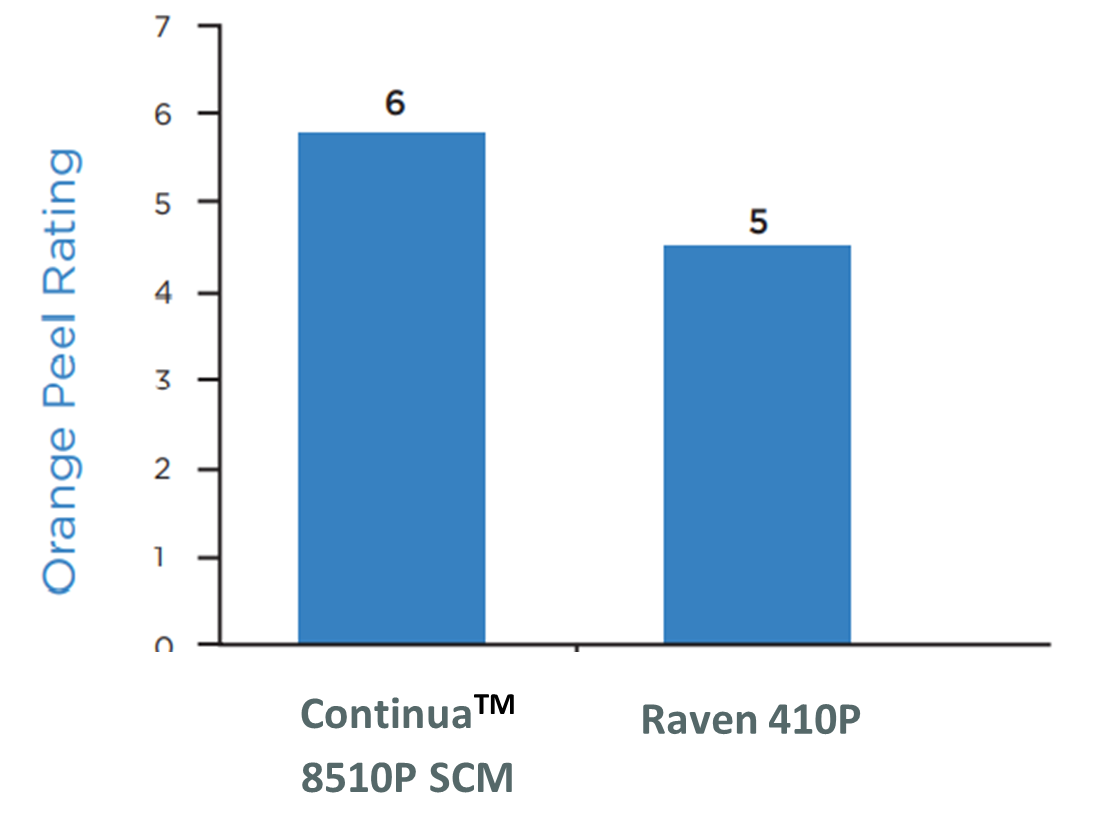 Road to Circularity: How Sustainable Carbonaceous Material Can Advance ...