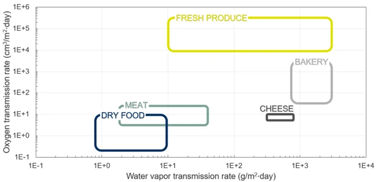 Barrier Coatings: Key Properties, Examples, and Applications