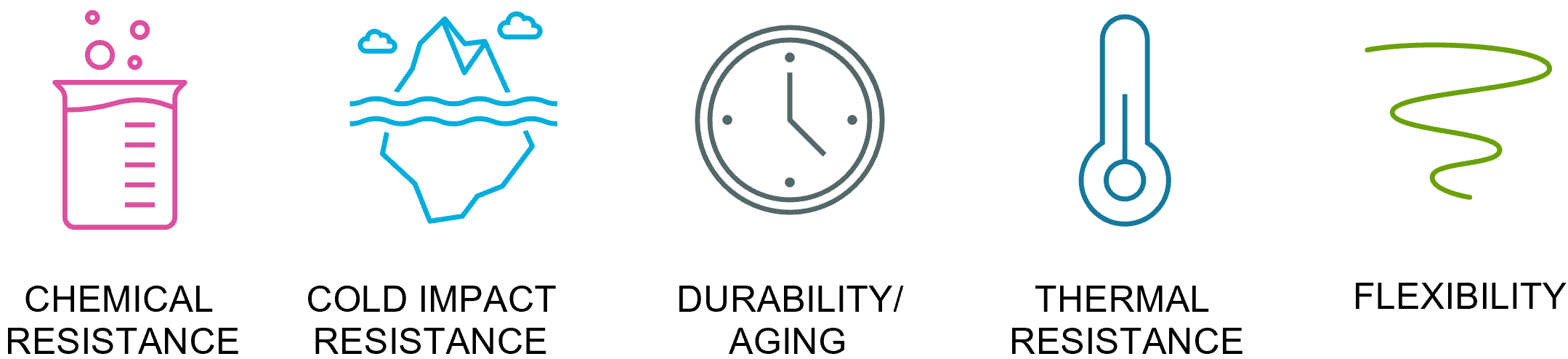 Polyamide (Nylon): Guide to PA6, PA66, PA11, PA12 Variants