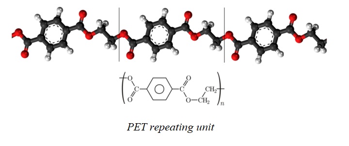 Polyethylene Terephthalate (PET) - Uses, Properties & Structure