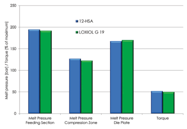 Green Additive Innovations Enhancing Plastics Sustainability