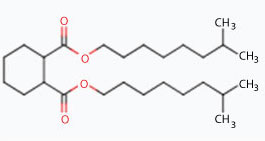 Plasticizers in Paint & Coatings: Uses, Types and Selection Process