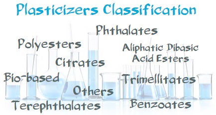 Plasticizers: Types, Uses, Classification, Selection & Regulation