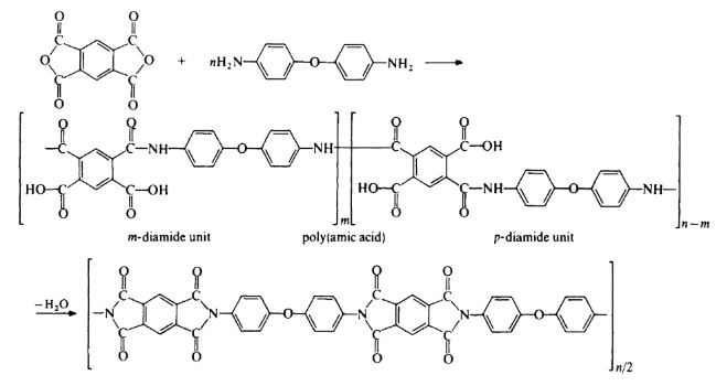 Polyimide (PI) - Uses, Structure, Properties & Applications