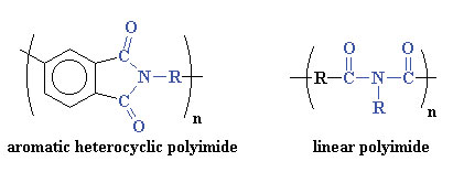 Polyimide additives in electronics industry