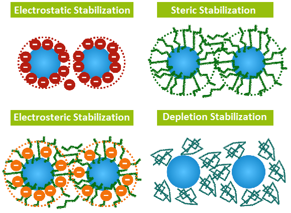 Emulsion Polymers: Features, Benefits & Applications