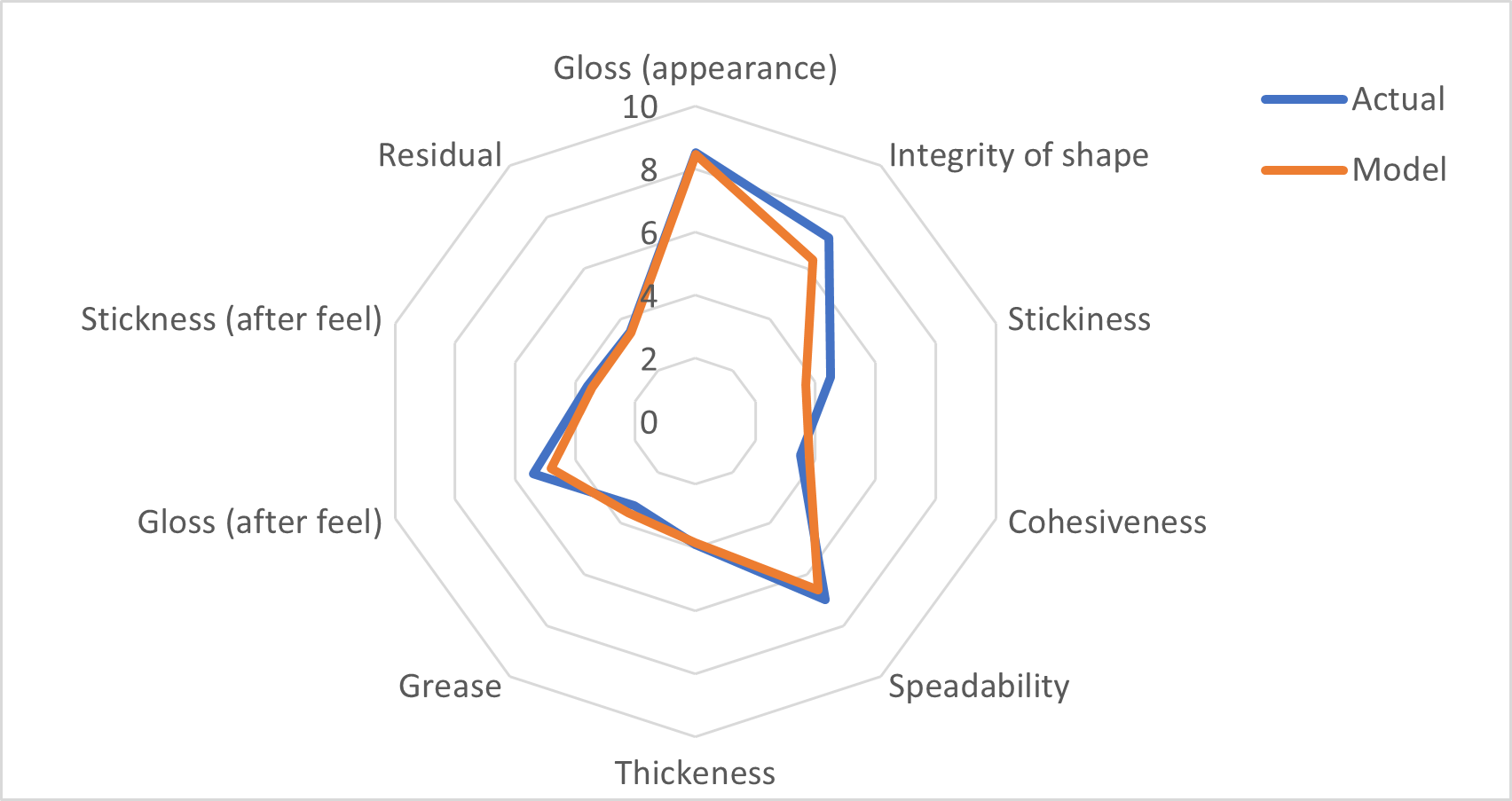 The Role of Texture and Sensorial Experience in Cosmetics with Bio ...