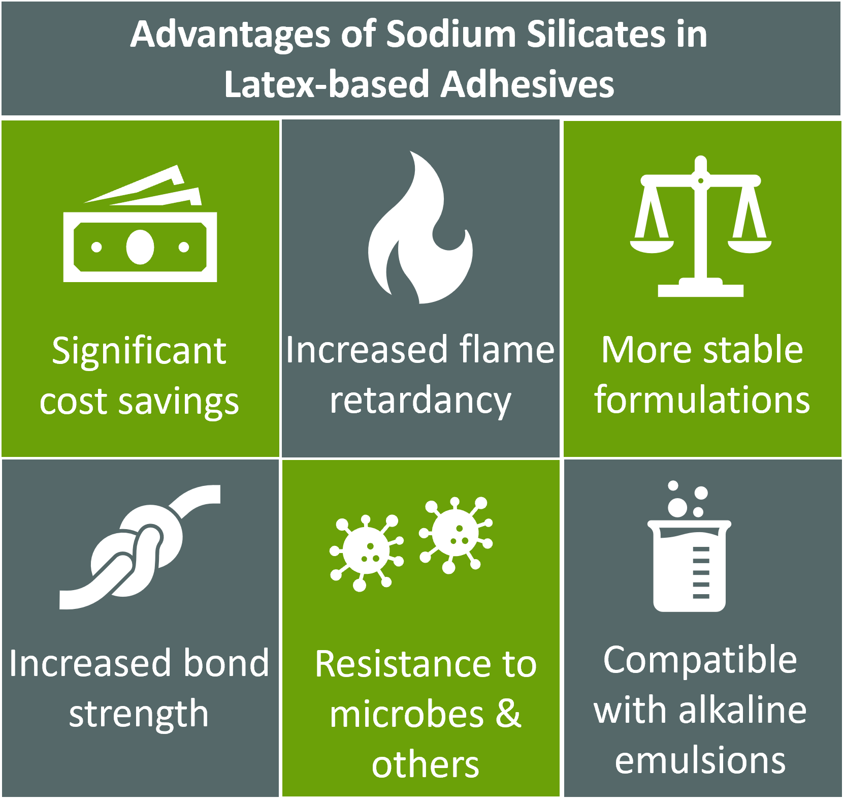 Sodium Silicate Adhesives - Types, Uses, Formula and Solution