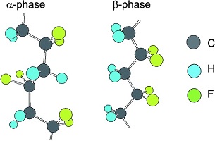 Polyvinylidene Fluoride (PVDF) - Material Properties & Other Info