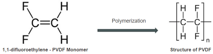 Polyvinylidene Fluoride (PVDF) - Material Properties & Other Info