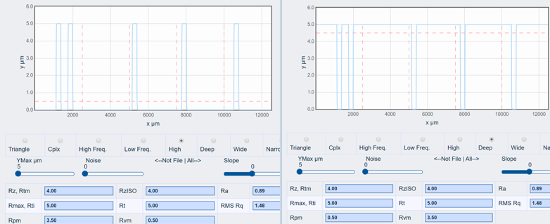 Substrate Surface Analysis: Get the Most from Roughness Data