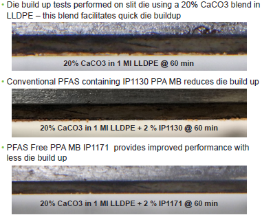PFAS-free Polymer Processing Aids – Why Use Them and What’s the Concern ...