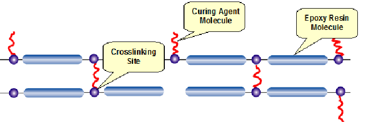 Epoxy Resins Selection for Adhesives and Sealants: Complete Guide