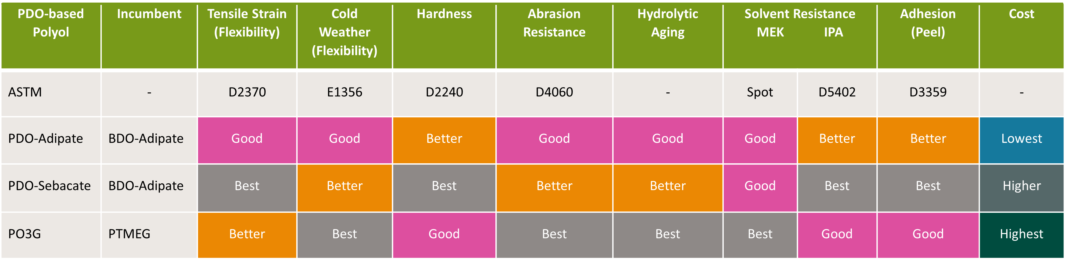 Susterra® Propanediol: Features, Advantages, and Applications