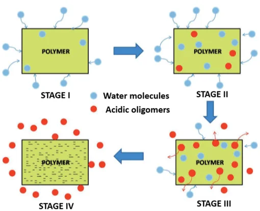 Hydrolysis Resistance: Properties, Selection Tips, Applications, & Tests