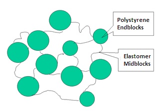 Hot Melt Adhesives for Low Surface Energy Substrates
