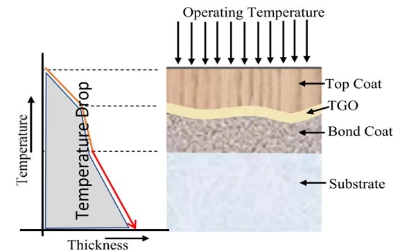 Heat-resistant Coatings: Types and Applications