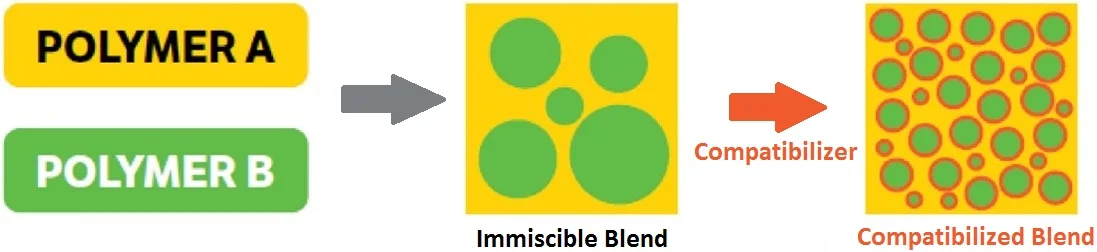 Plastics Recyclability: Role of Additives, Mechanisms, Applications ...