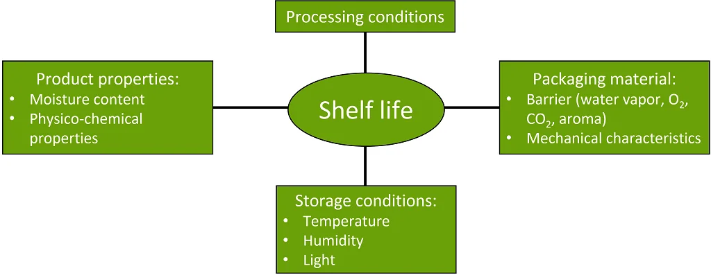 Pot Life vs. Shelf Life: Managing Coating & Paint Formulations