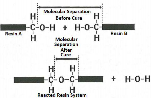 Internal Stress in Coating and Paint Films: Causes and Test Methods
