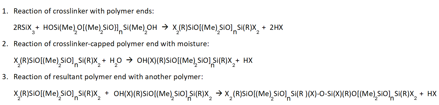 RTV Silicone Sealants: Features, Technologies, and Starting Formulations