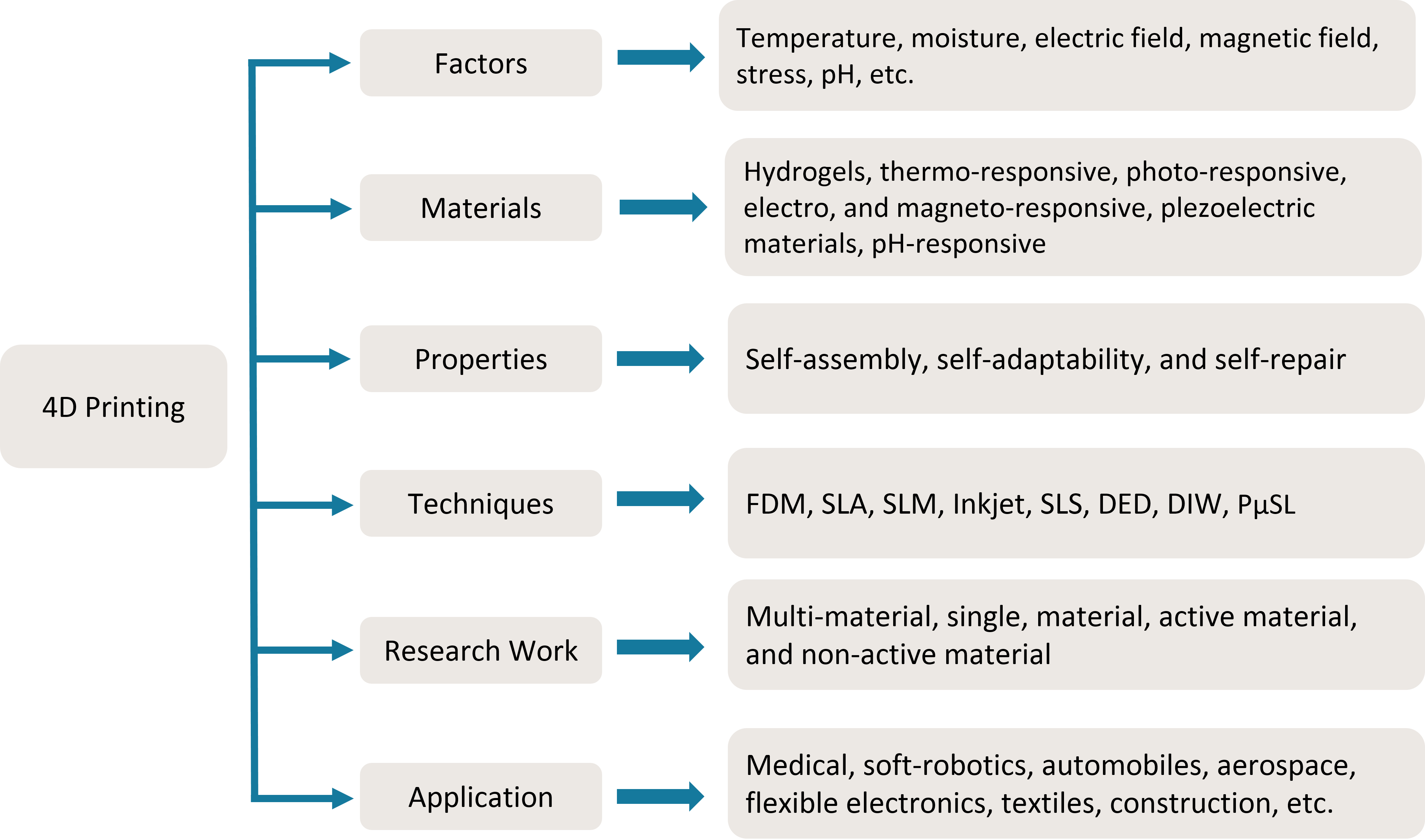 Smart Polymers: Latest Innovations and Applications