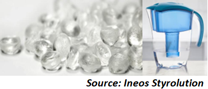 Transparent Plastics: Latest Technology Updates and End-use Applications