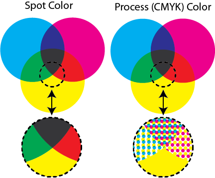 Ingredient Selection & Standard Test Methods for Digital Inkjet ...