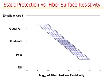 Antistatic Agents for Polymers: Comprehensive Selection Guide