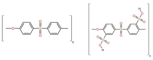 Polyethersulfone (PESU): Features, Strengths and Limitations