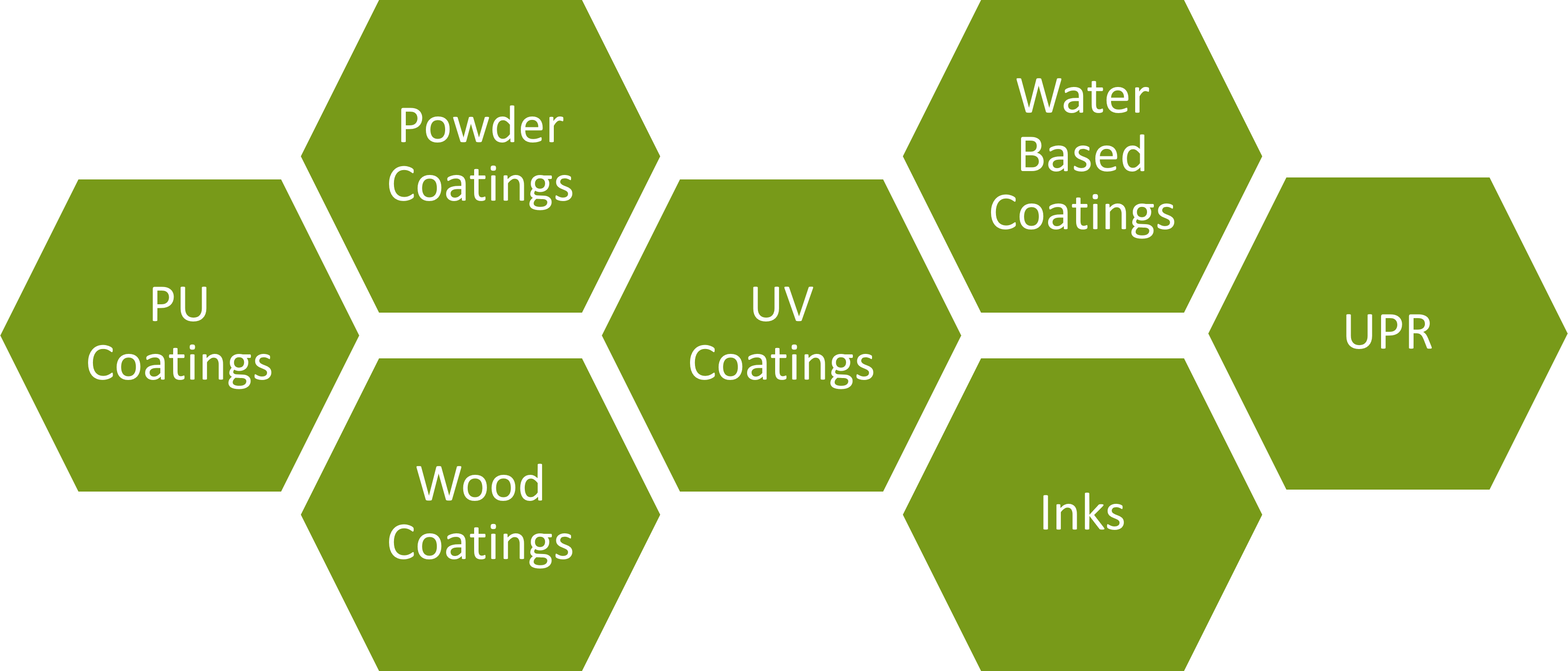 Susterra® Propanediol: Features, Advantages, and Applications