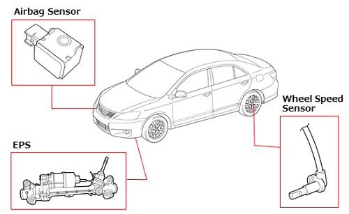Polyplastics’ New Alkali Stress Crack Resistant PBT for Automotive