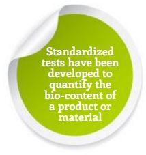 Real Bio-based Ingredients for Formulator's Toolbox