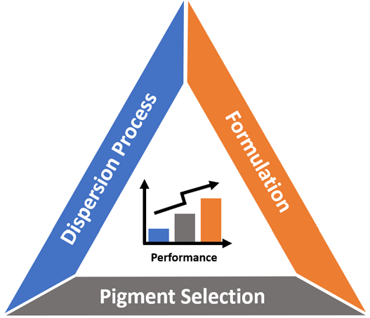Birla Carbon Solves Tinting Challenges in Paints and Coatings