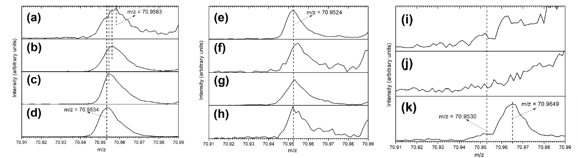 Sol-gel technology: Axcentive's Sustainable Solution for Functional ...