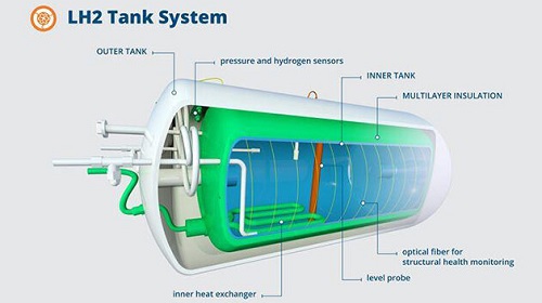 Toray and Partners to Develop Fully Composite Hydrogen Tank for Civil ...