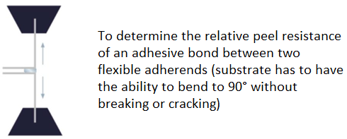 Green, Peel, and Bond Strength for Optimizing Adhesive Performance
