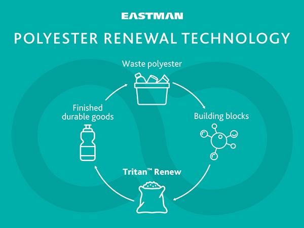Eastman Launches Copolyester with 50% Recycled Content